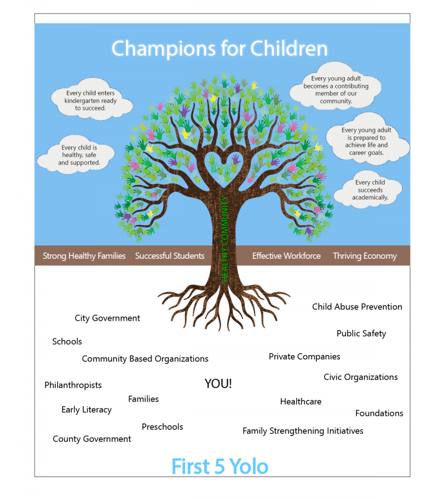 Champions for Children - First 5 Yolo