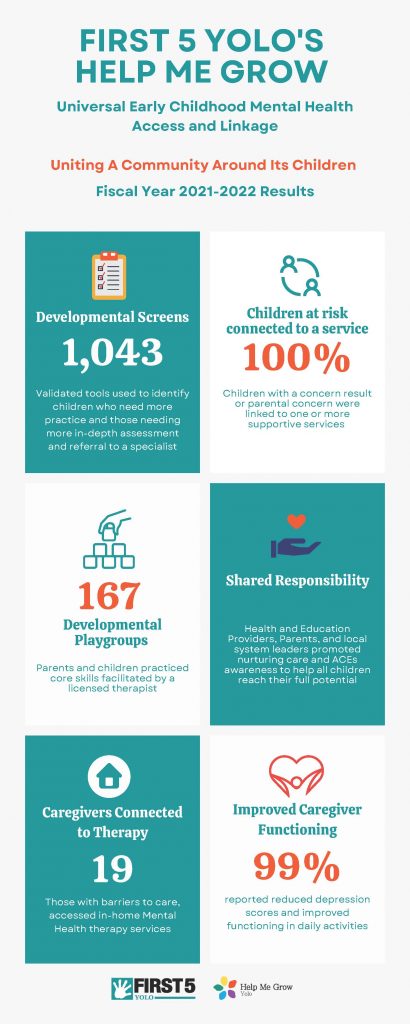 Improved Health - First 5 Yolo