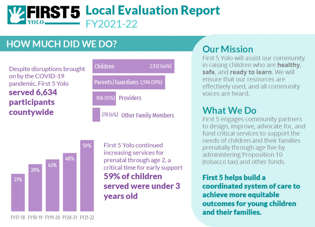 Reached - First 5 Yolo