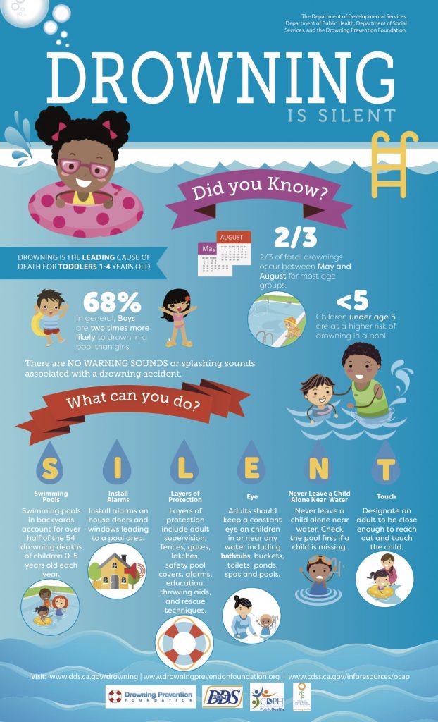 Drowning is Silent - First 5 Yolo